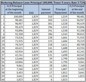 NRI Corner: Interest Rate Arbitrage is not without risk | Personal ...