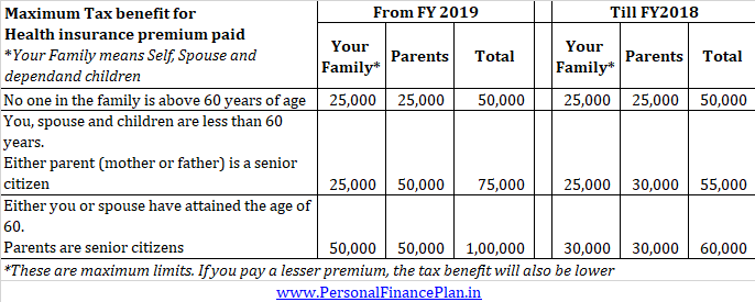20180330 health Insurance Tax Benefit Health Insurance Premium 20180330-health-insurance-tax-benefit-health-insurance-premium