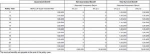Review: HDFC Life Super Income Plan: Makes sense? | Personal Finance Plan