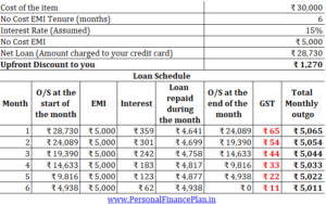 How do No-cost EMI schemes from Amazon/Flipkart work? | Personal ...