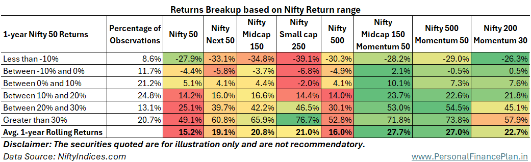 Different Shades of Momentum Investing: Which one do you like?
