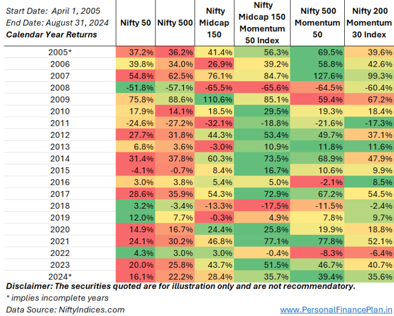 Different Shades of Momentum Investing: Which one do you like?